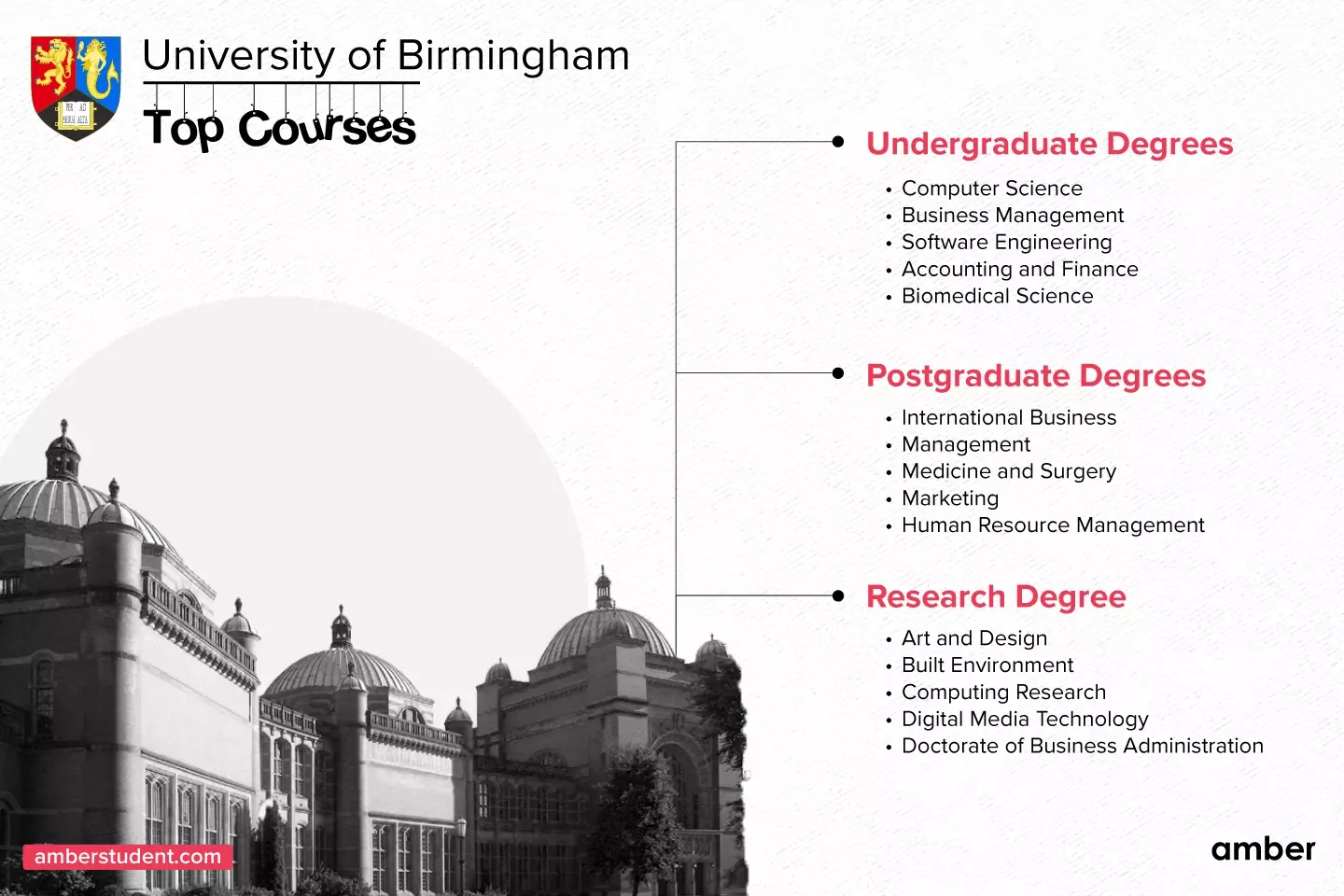 University of Birmingham: Best courses, Rankings, Eligibility, Fee | Amber